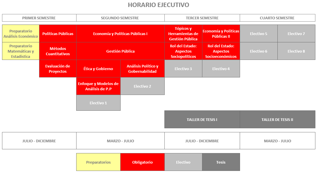 MGPP en Horario Ejecutivo « Magíster en Gestión y Políticas Públicas ...