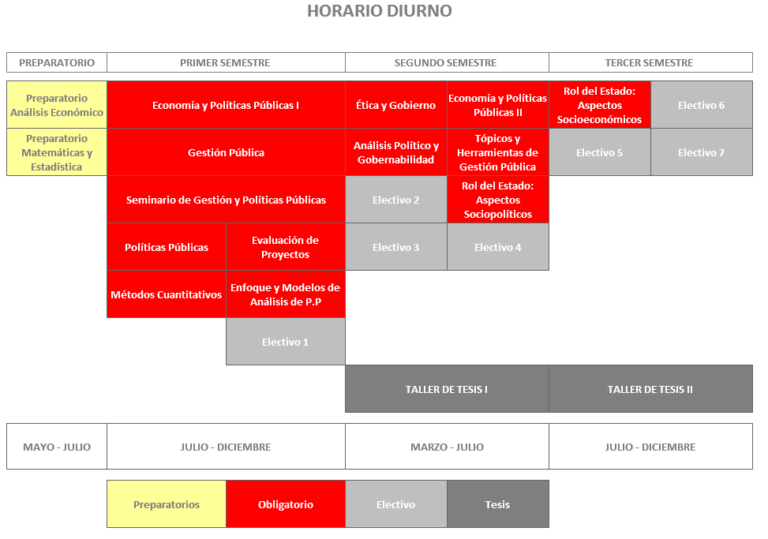 MGPP en Horario Diurno « Magíster en Gestión y Políticas Públicas ...